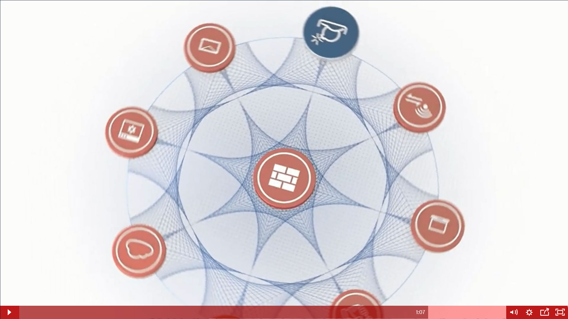 Perché scegliere il Security Fabric di Fortinet? | ZeroUno