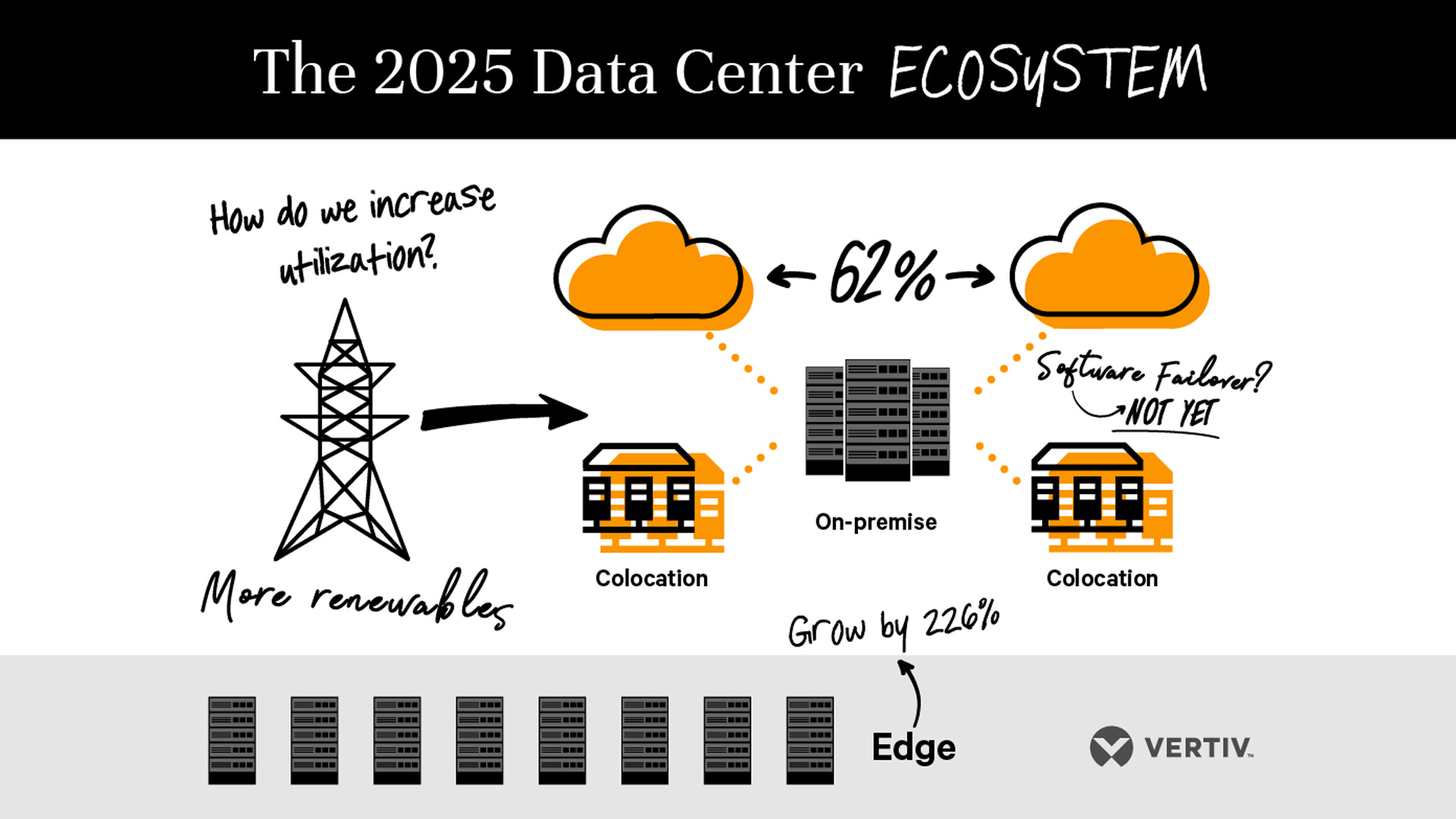 Data center e edge computing, ecco cosa accadrà nei prossimi anni | ZeroUno