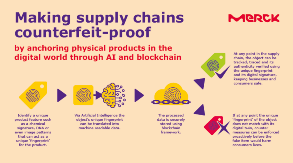 Merck unisce Blockchain e AI per il passaggio da mondo fisico a ...